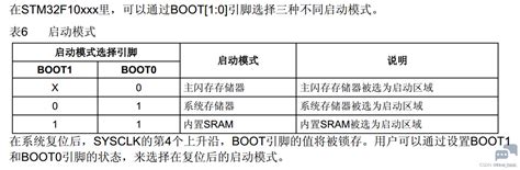 Stm32简介（系统结构、引脚定义……） Stm32团队 St意法半导体中文论坛