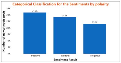 Harvesting Social Media Sentiment Analysis To Enhance Stock Market Prediction Using Deep