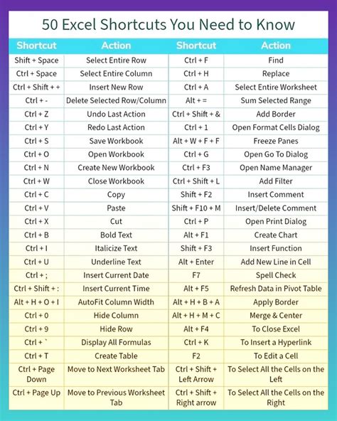 cyber security and tricks for computer and mobile 50 excel shortcuts you need to know