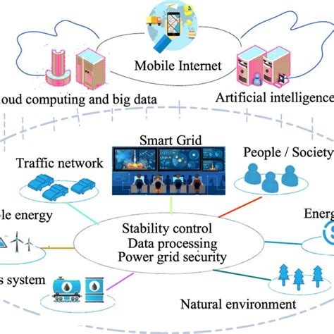 The Block Diagram Of Distributed Power Energy System Download Scientific Diagram