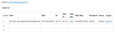 Quick Fix For WordPress Table Text Wrapping Hobo House