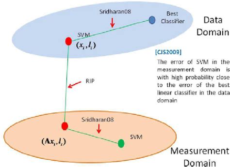 figure 1 from compressive image classification using deterministic