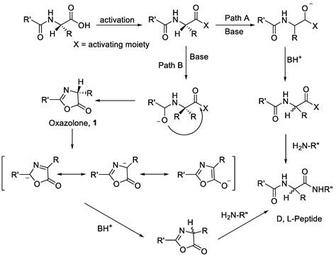 Molecules Free Full Text Epimerisation In Peptide Synthesis