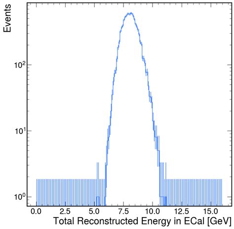 Using Python Efficiently Ldmx Software