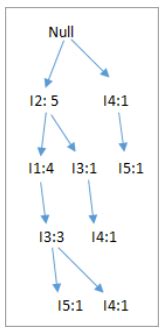 Unit VI Mining Frequent Patterns Associations And Correlations