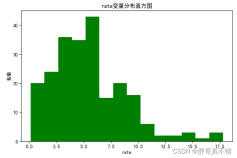 python实现时间序列分析马尔可夫切换动态回归模型 markovregression算法 项目实战 markov switching