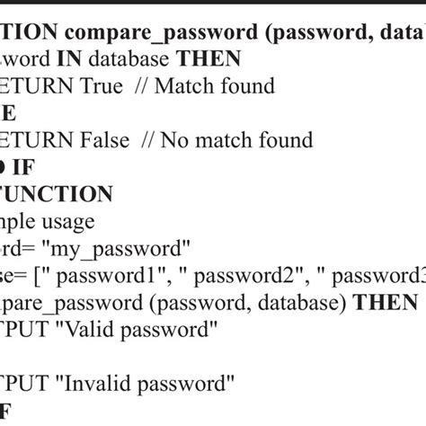 Illustrates The Pseudo Code Of The Password Comparison Algorithm With