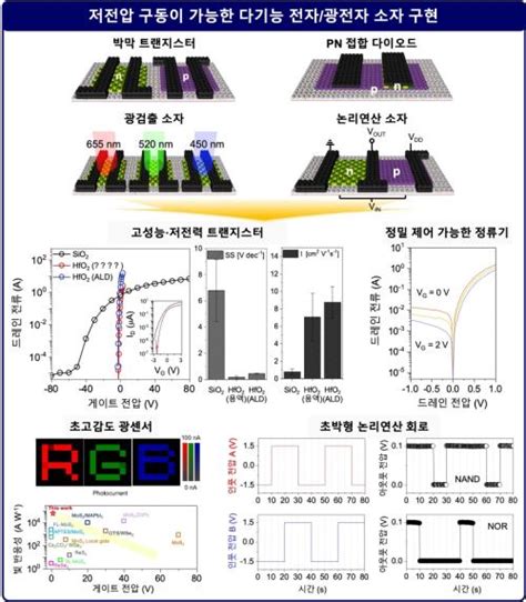 실리콘 반도체 한계 극복하는 고성능·저전력 반도체 소자 개발 헬스케어n 헬스조선헬스케어엔