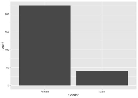 Chapter 9 Intro To Large Survey Data Data Analysis In R For Sensory And Consumer Science