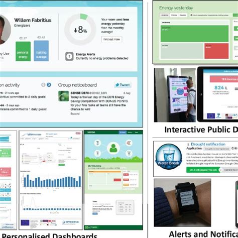 3 Real Time Linked Dataspace Architecture 4 Download Scientific Diagram