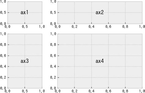 matplotlib 10 Matplotlibで複数のグラフを表示する方法subplotadd subplotsubplotsGridSpec サボテンパイソン