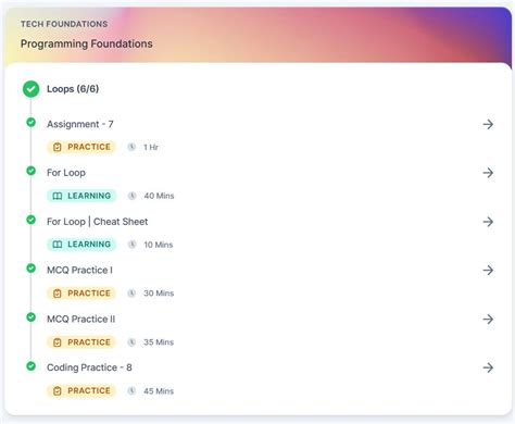 Saiteja Bandari On Linkedin Day12 30daysofcode Challenge Python Nxtwave Ccbp