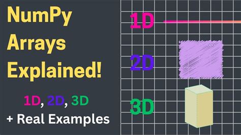 creating arrays in numpy 1d 2d 3d explained with real life examples youtube