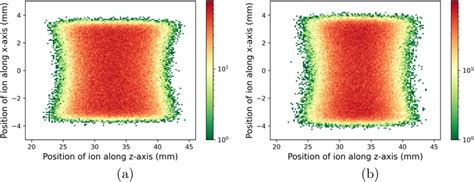 Spatial Distributions Of Protonated Tryptophan In The 16 Pole Trap A Download Scientific