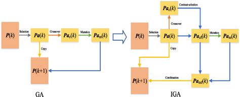 Figure 10 From Double Loop Optimization Based Joint Parameter Tuning For Dynamic Matrix Control