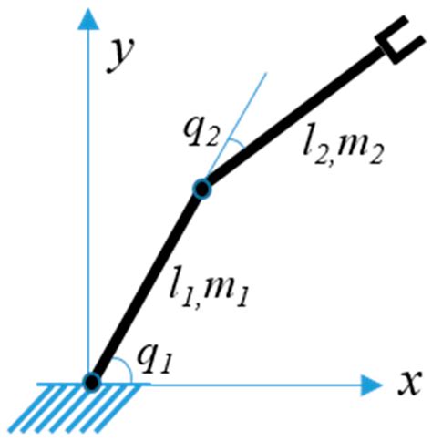 Optimization Of Fuzzy Adaptive Logic Controller For Robot Manipulators
