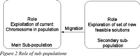 Figure 2 From Hybrid Genetic Algorithm For The Maximum Clique Problem