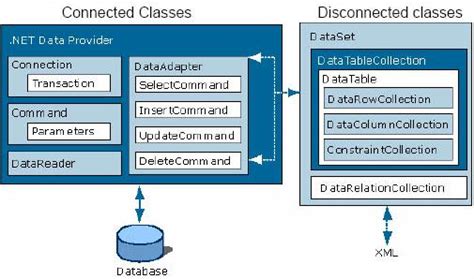 Adonet Data Provider Model For Aspnet Applications Itebooks In Hindi