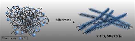 Schematic Diagram Of The Formation Of Rutile Tio2 Nanorods Grown On Download Scientific Diagram