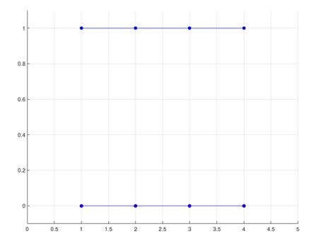 How Do I Plot A Discrete Array Of Points Say X1 Xn On The X Axis In MATLAB Stack Overflow
