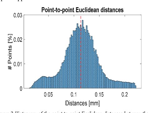 figure 2 from an accurate hardware calibration and 3d point cloud