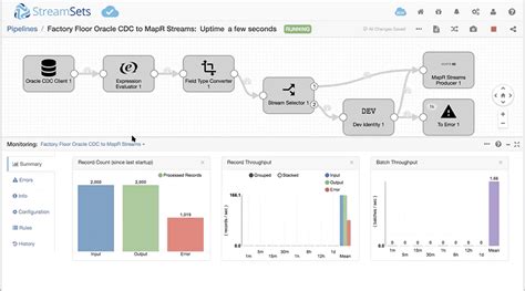 6 Best Snowflake Etl Tools For 2021