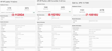 Intel Core i3 1125G4 Mạnh không tưởng thổi bay cả i5 thế hệ 10 tiệm cận i7