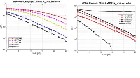 matlab course for wireless communication engineering free online