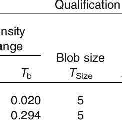Intensity Algorithm Parameters Download Table