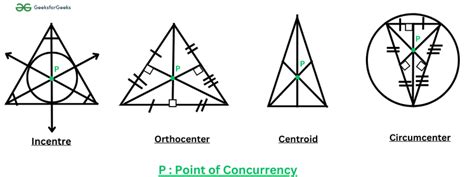 Concurrent Lines Geeksforgeeks