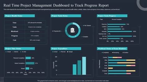 Real Time Project Management Dashboard To Track Progress Report Clipart Pdf