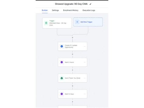 A Basic Highlevel Email Workflow Upwork