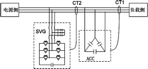 Control System And Method For Parallel Compensation Of Svg And