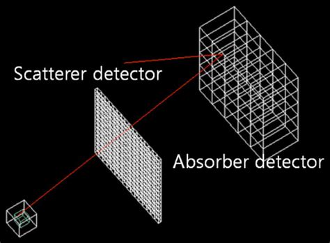 The 3 D Visualization Of Geant4 Simulation Geometry And Particle Track