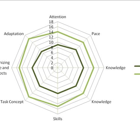 1 The Person Environment Occupation Performance Peop Model