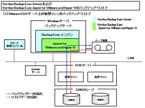 Veritas Backup Exec 210 Agent For Vmware And Hyper V Windows ソフトウェア
