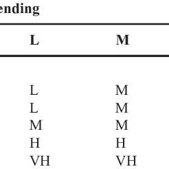 Fuzzy Rules By Matrix Formalism Download Scientific Diagram