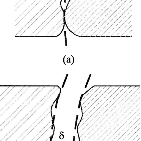 A Pair Of Schematic Rough Surfaces A In Contact Or B When