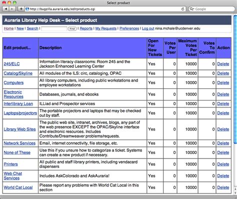 The Code4lib Journal Managing Library It Workflow With Bugzilla
