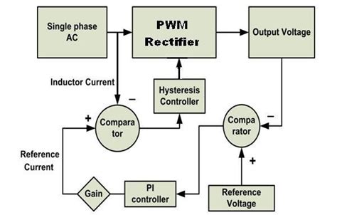 Block Diagram Of The Proposed Control Strategy Download Scientific Diagram