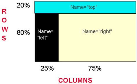 What Is Frameset Rows In Html