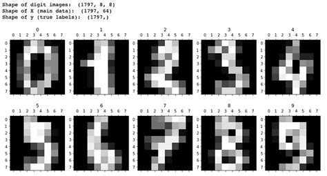 Umap Dimensionality Reduction An Incredibly Robust Machine Learning