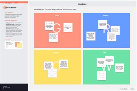 Top Grow Model Questions To Help You Unlock Your Potential