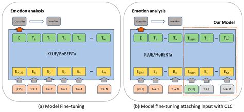 Sensors Free Full Text A Hybrid Deep Learning Emotion Classification System Using Multimodal