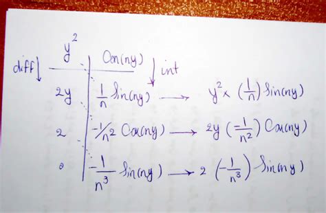 Integral Calculus Solver