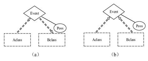 Representation Of Fuzzy Spatial Data In Xml Data Trees Download
