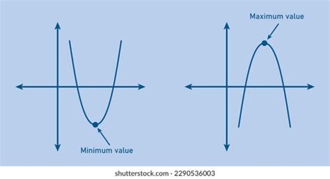 29 Minimum Learning Curve Icon Stock Vectors And Vector Art Shutterstock