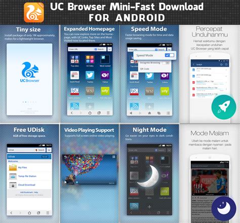 Uc Browser Mini Fast Download For Android