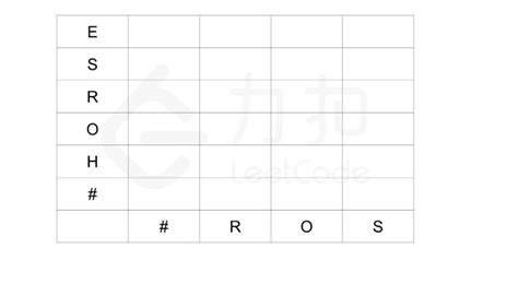 Editdistance · Issue 762 · Junxnonetio · Github