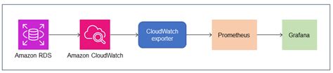 Third Party Monitoring Tools AWS Prescriptive Guidance